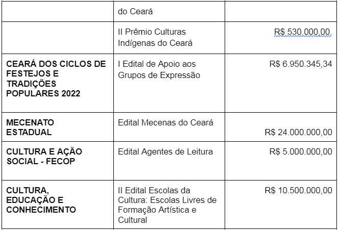 tebela editais 2 - Secretaria da Cultura